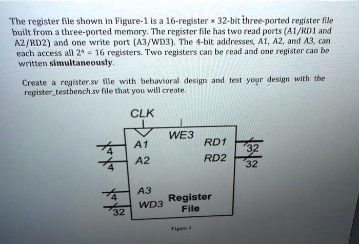 Solved The Register File Shown In Figure 1 Is A 16 Register 32 Bit Three Ported Register File