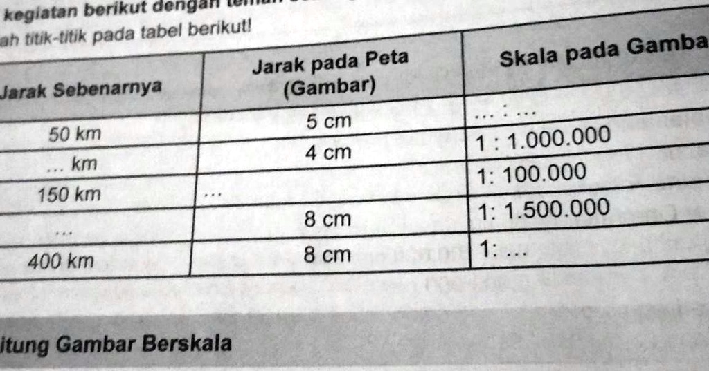 SOLVED: tolong dijawab yatolong dijawab ya Aee kegiatan berikut dengar ... SOLVED: tolong dijawab yatolong dijawab ya Aee kegiatan berikut dengar ...