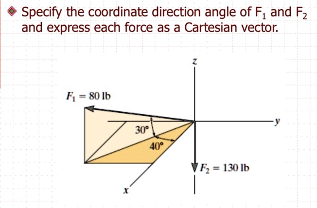 specify the coordinate direction angle of f1 and fz and express each ...