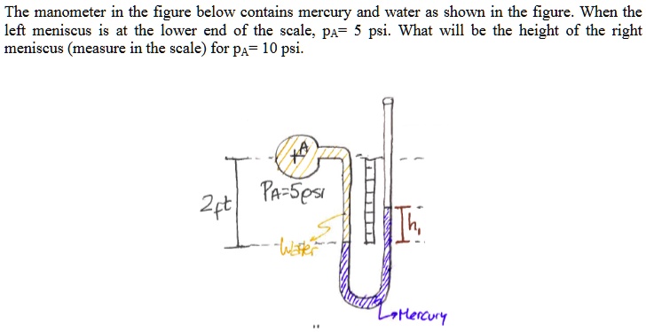 SOLVED: The manometer in the figure below contains mercury and water as ...