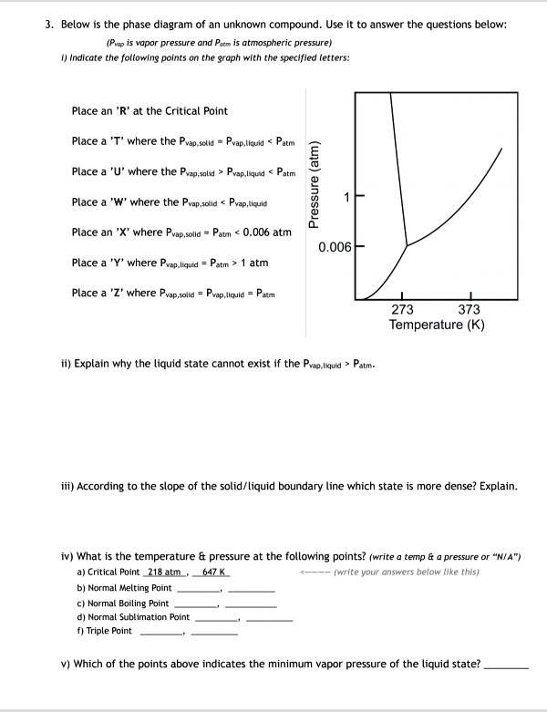 below is the phase diagram of an unknown compound use to answer the ...