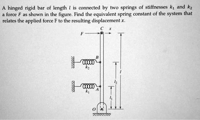 A hinged rigid bar of length l is connected by two springs...
