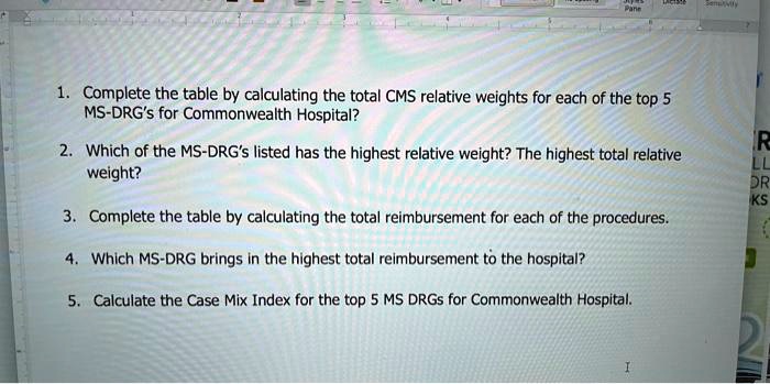 complete the table by calculating the total cms relative weights for ...