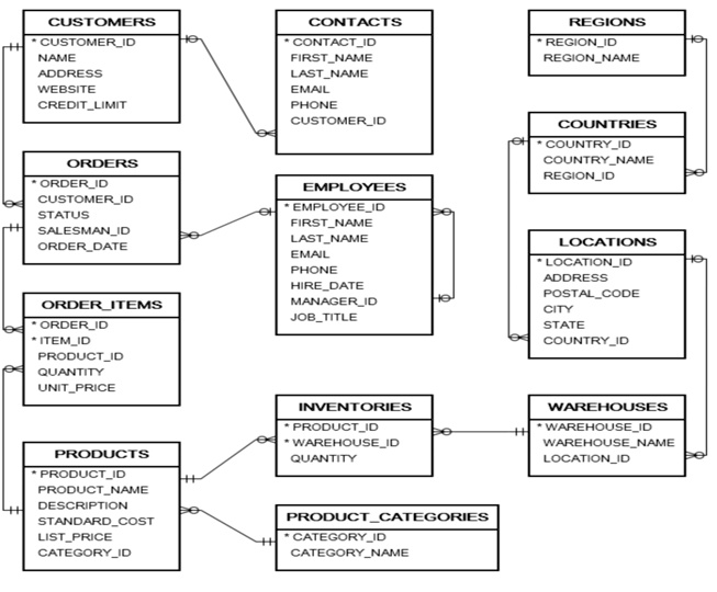 Solved Mysql Mysql Mysql Upon The Er Diagram Write Queries To Display These Views Pls Dont