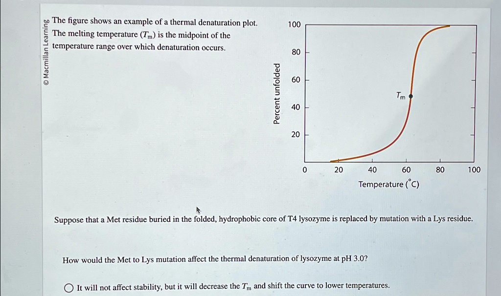 SOLVED: The figure shows an example of a thermal denaturation plot. The ...