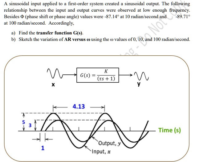 SOLVED: A sinusoidal input applied to a first-order system created a ...