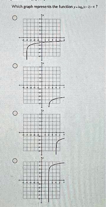 SOLVED: Texts: Which graph represents the function y = √(x - 2)? SOLVED: Texts: Which graph represents the function y = √(x - 2)?
