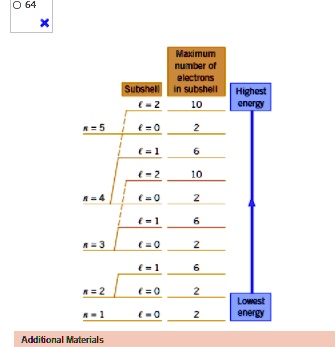 ? 64 x Maximum number of electrons Subshell in subshell Highest ℓ = 2 ...