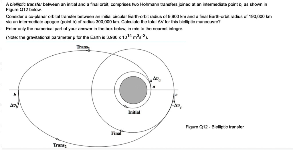 A bielliptic transfer between an initial and a final orbit, comprises ...