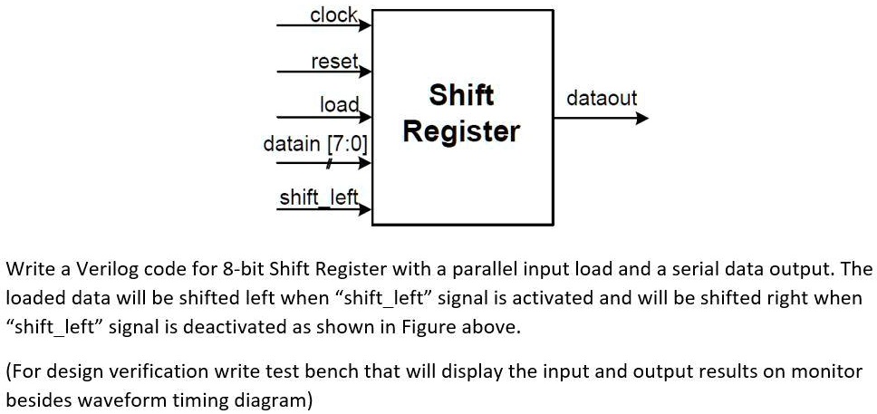 Solved Title Verilog Code For 8 Bit Shift Register With Parallel Input Load And Serial Data