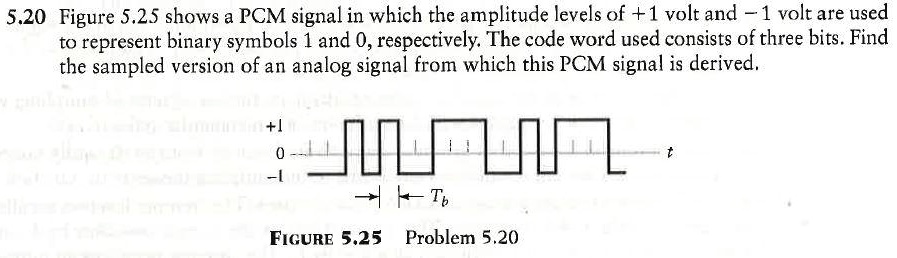 5.20 Figure 5.25 shows a PCM signal in which the amplitude levels of +1 volt and ?1 volt are ...