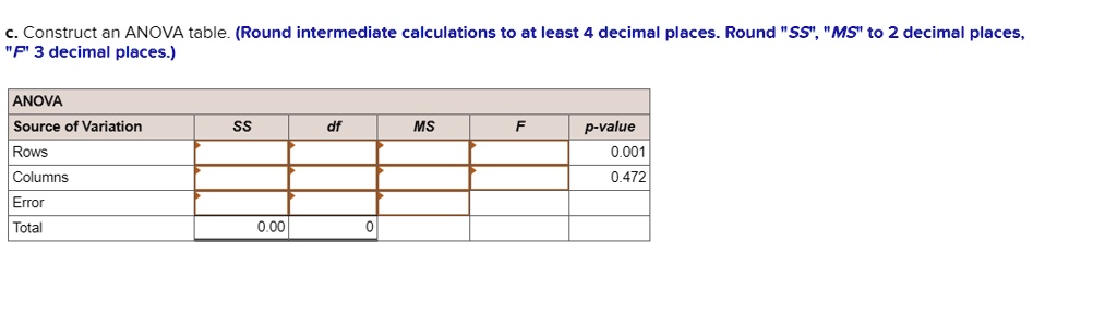SOLVED: Construct an ANOVA table (Round intermediate calculations to at least 4 decimal places ...