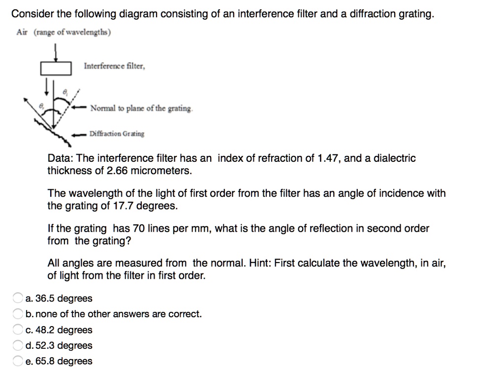 SOLVED: Consider the following diagram consisting of an interference filter and a diffraction ...