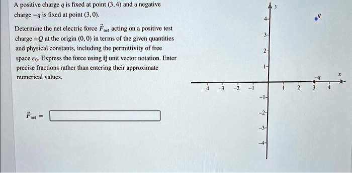 SOLVED: A positive charge q is fixed at point (3,4) and a negative charge -q is fixed at point ...