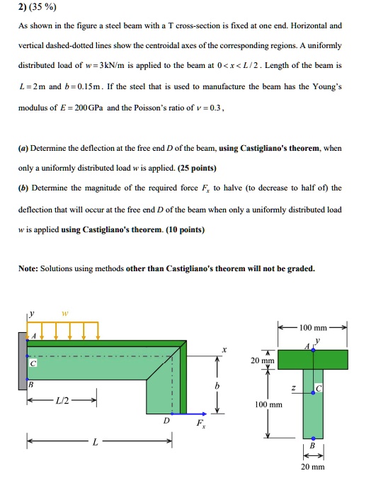 SOLVED: 2) (35%) As shown in the figure a steel beam with a T cross ...