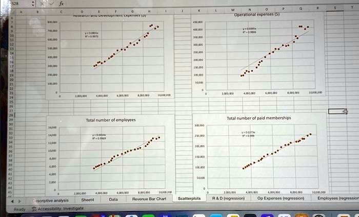 SOLVED: Texts: Explanation of each scatterplot diagram. 1. Operational ...