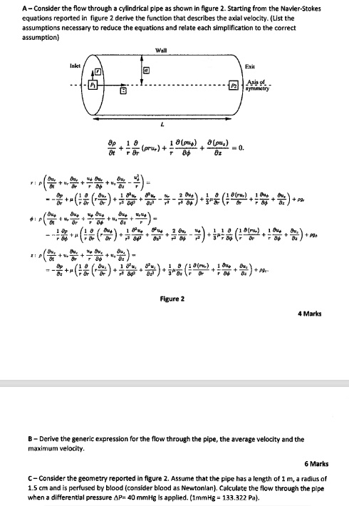 SOLVED: Consider the flow through a cylindrical pipe as shown in Figure 2. Starting from the ...