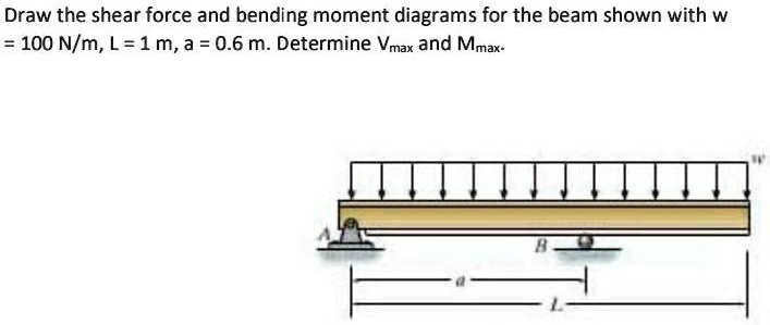 Draw the shear force and bending moment diagrams for the beam shown ...