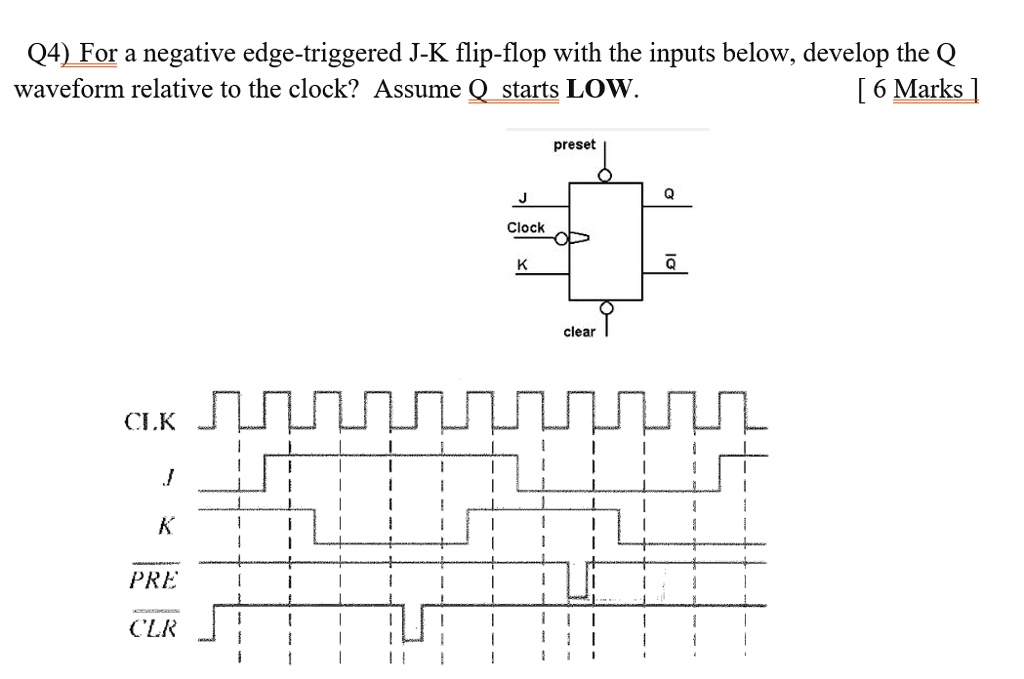 SOLVED: Q4) For a negative edge-triggered J-K flip-flop with the inputs below, develop the Q ...
