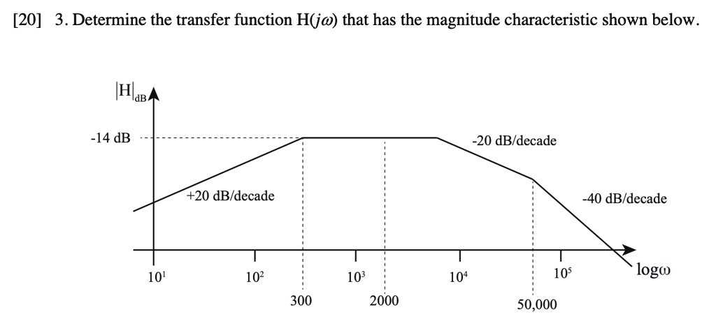 [20] 3. Determine the transfer function H(jω) that has the magnitude ...