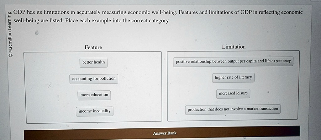 SOLVED: 60 GDP has its limitations in accurately measuring economic ... SOLVED: 60 GDP has its limitations in accurately measuring economic ...