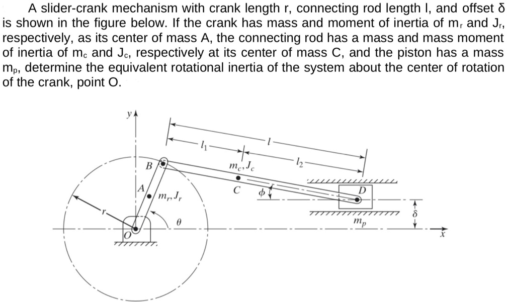 A slider-crank mechanism with crank length r, connecting rod length l ...