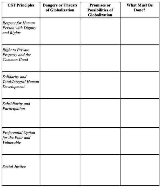 SOLVED: On the left side, a column for CST principles is provided. The ...