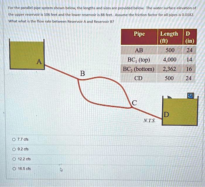 For the parallel pipe system shown below, the lengths and sizes are ...