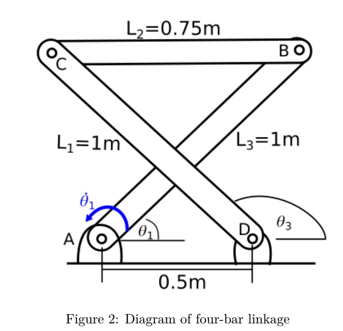 SOLVED: The diagram in Figure 2 shows a 4-bar linkage system. The angular velocity of bar 1 ...