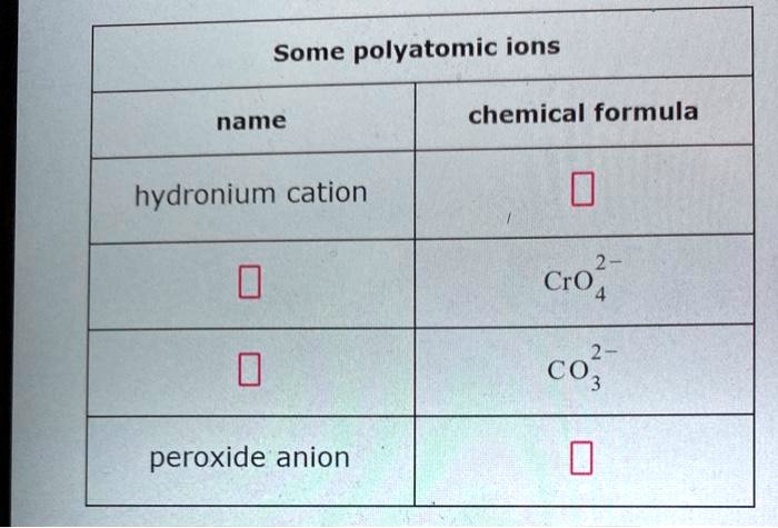 some polyatomic ions name chemical formula hydronium cation cro co ...