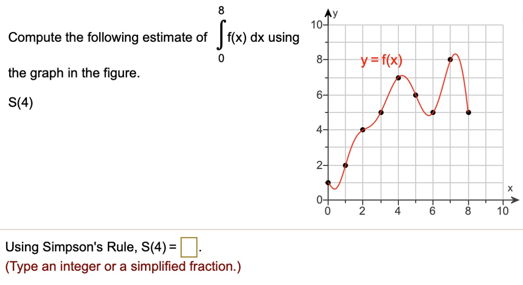 SOLVED: 10- Compute the following estimate of f(x) dx using the graph ...