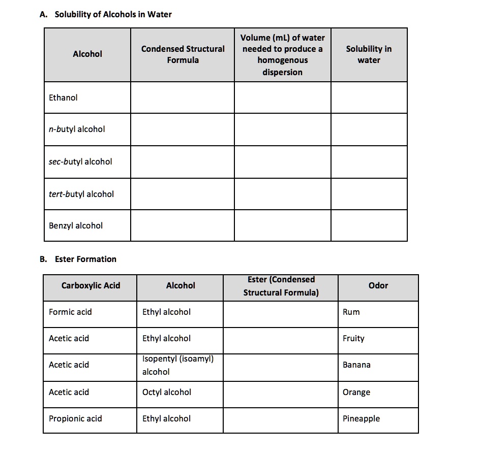 solubility of alcohols in water volume ml of water needed to produce a ...