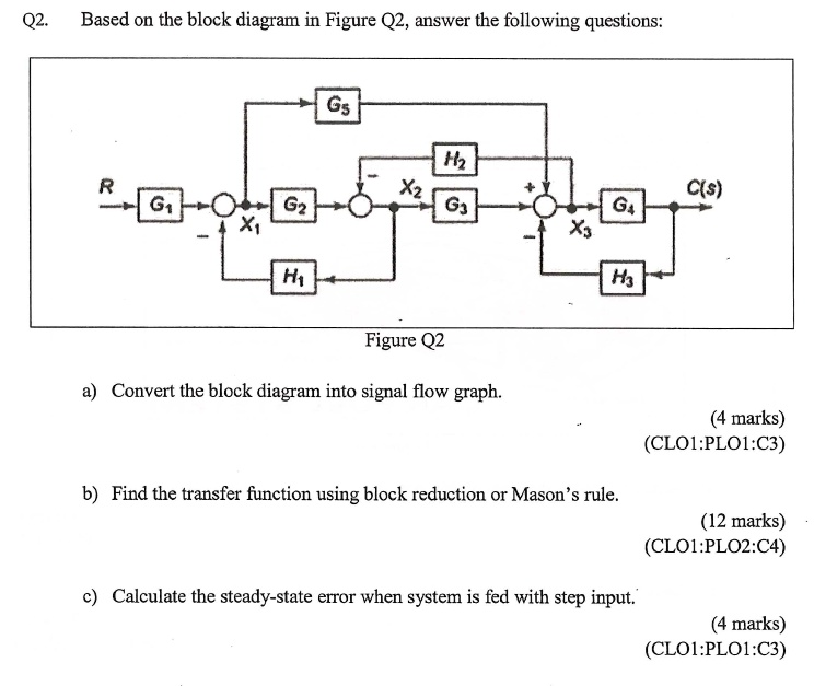 Solved Based On The Block Diagram In Figure Q2 Answer The Following Questions A Convert The