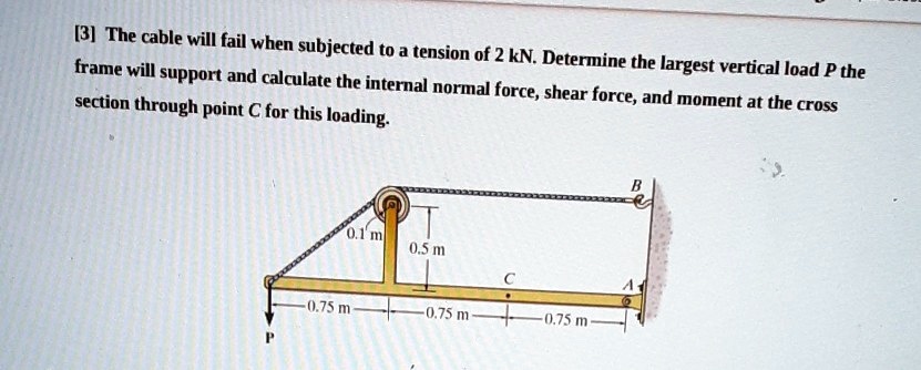 SOLVED: [3] The cable will fail when subjected t0 frame - tension of 2 kN. Determine the will ...