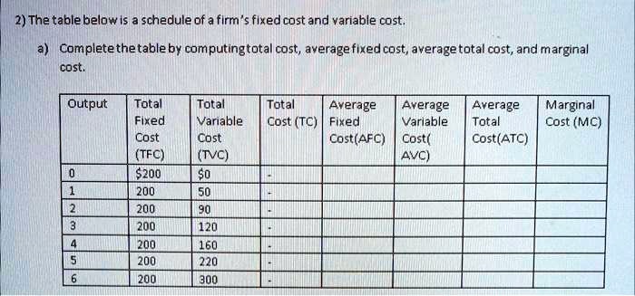 SOLVED: 2)The table belowis a schedule of a firm's fixed cost and ...