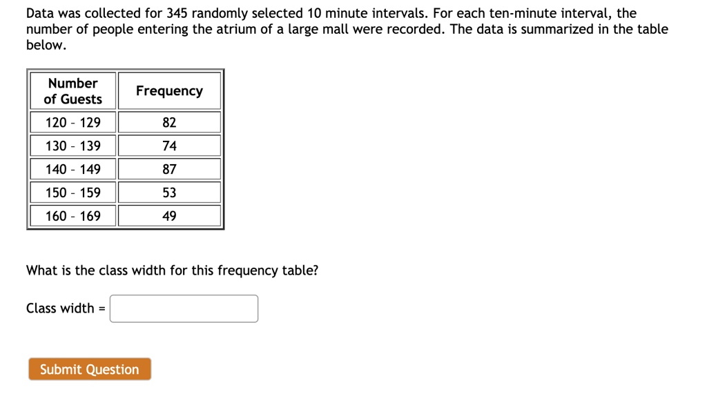 Data was collected for 345 randomly selected 10 minute intervals. For ...