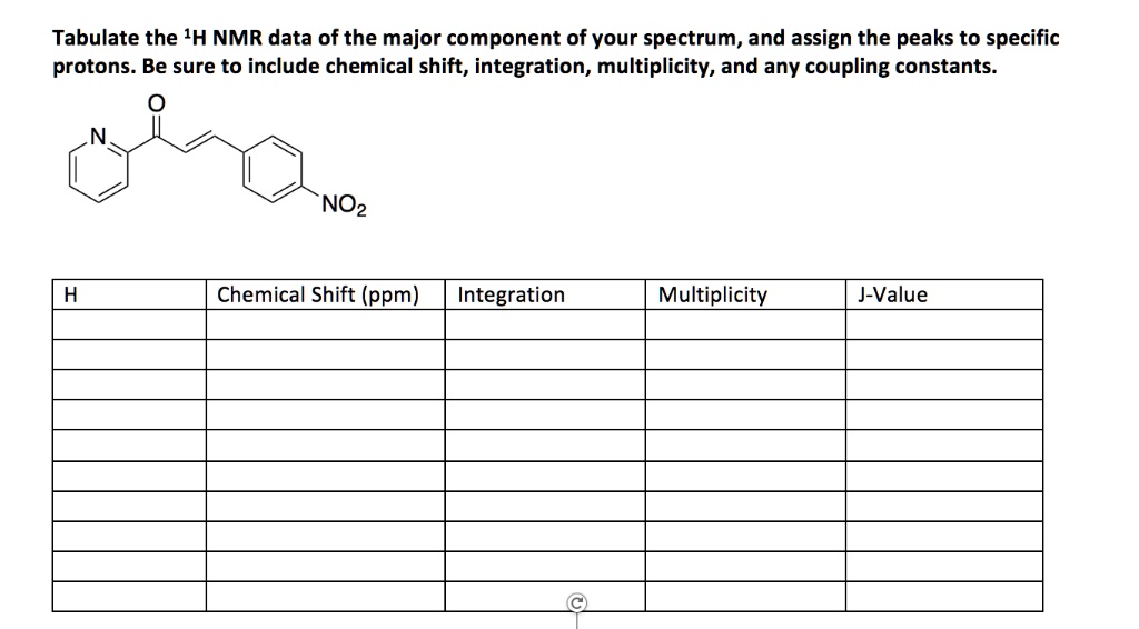 Tabulate the 1H NMR data of the major component of your spectrum, and assign the peaks to ...