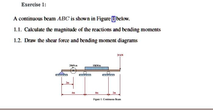 Exercise 1: A continuous beam ABC is shown in Figure 1 below. 1.1. Calculate the magnitude of ...