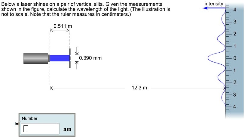 SOLVED: Below, a laser shines on a pair of vertical slits. Given the ...