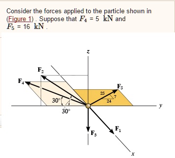 part a determine the magnitude of f1 for equilibrium of the particle part b determine the ...