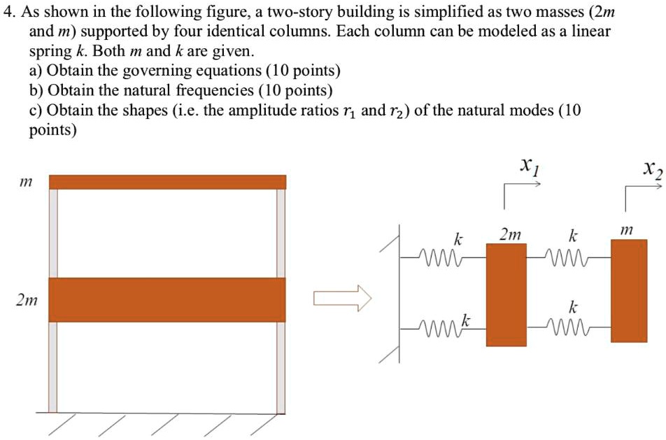 4 as shown in the following figure a two story building is simplified as two masses 2m and m ...