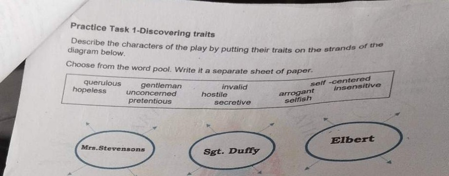 Practice Task 1-Discovering traits Describe the characters of the play by putting their traits ...