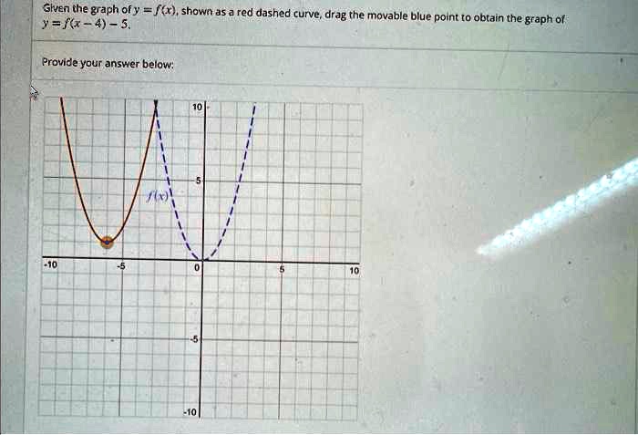 SOLVED: Given the graph of y = f(x), shown as a red dashed curve, drag the movable blue point to ...