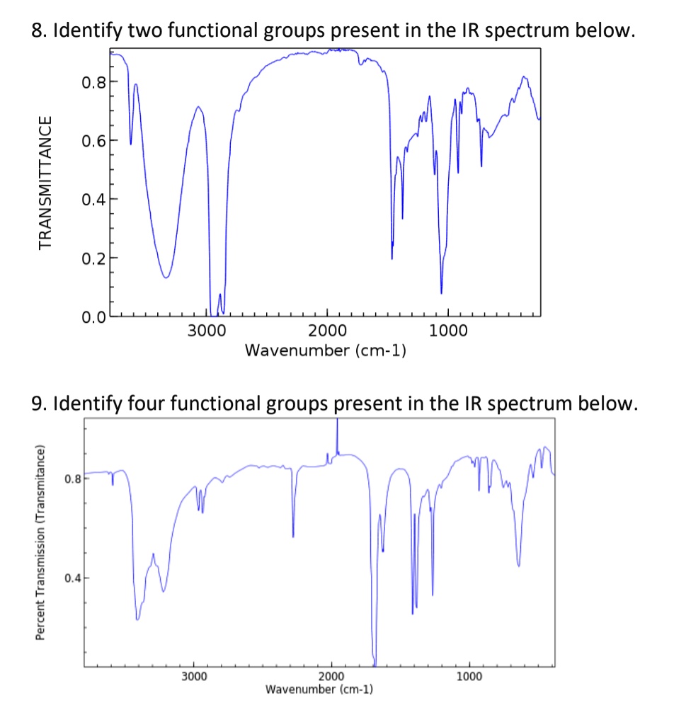 SOLVED: 8. Identify two functional groups present in the IR spectrum ...