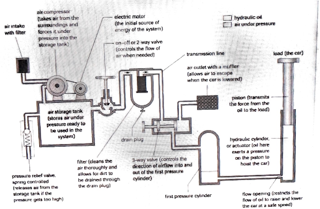 air intako with filter air compressor [Lakes air from the surroundings ...