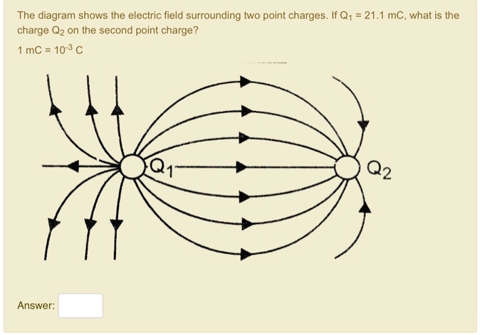 the diagram shows the electric field surrounding two point charges if ...