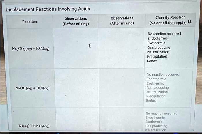 VIDEO solution: Displacement Reactions Involving Acids Observations ...