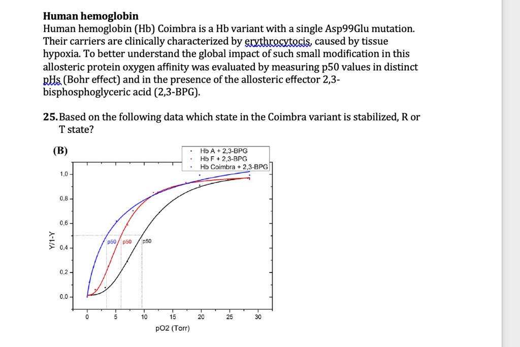 SOLVED: Human hemoglobin (Hb) Coimbra is a Hb variant with a single AspGlu mutation. Their ...