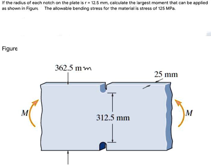 If the radius of each notch on the plate is r = 12.5 mm, calculate the ...