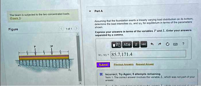 SOLVED: The beam is subjected to two concentrated loads (Figure 1 ...